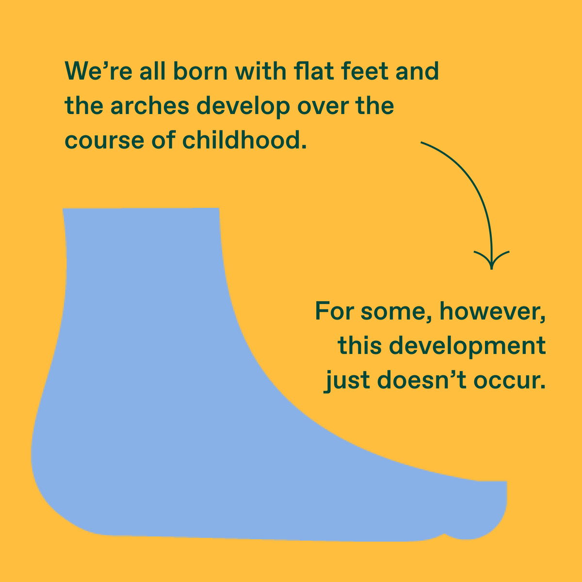 Flat Feet Explained: Insoles, Arch Support, and Expert Tips | Fulton